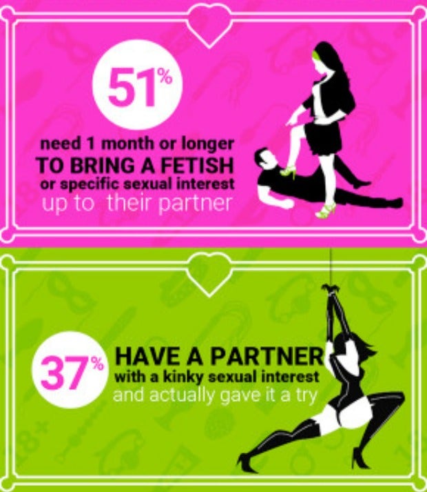 The Most Common Kinky Sexual Fantasies And How To Make Them Happen Loveology University